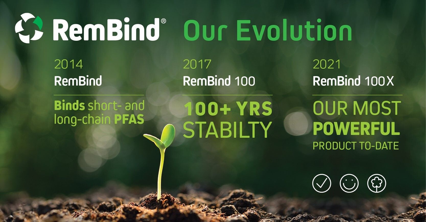The Evolution of RemBind Products for PFAS Remediation - RemBind