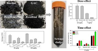 Biosolids: PFAS Stabilisation using RemBind® - RemBind