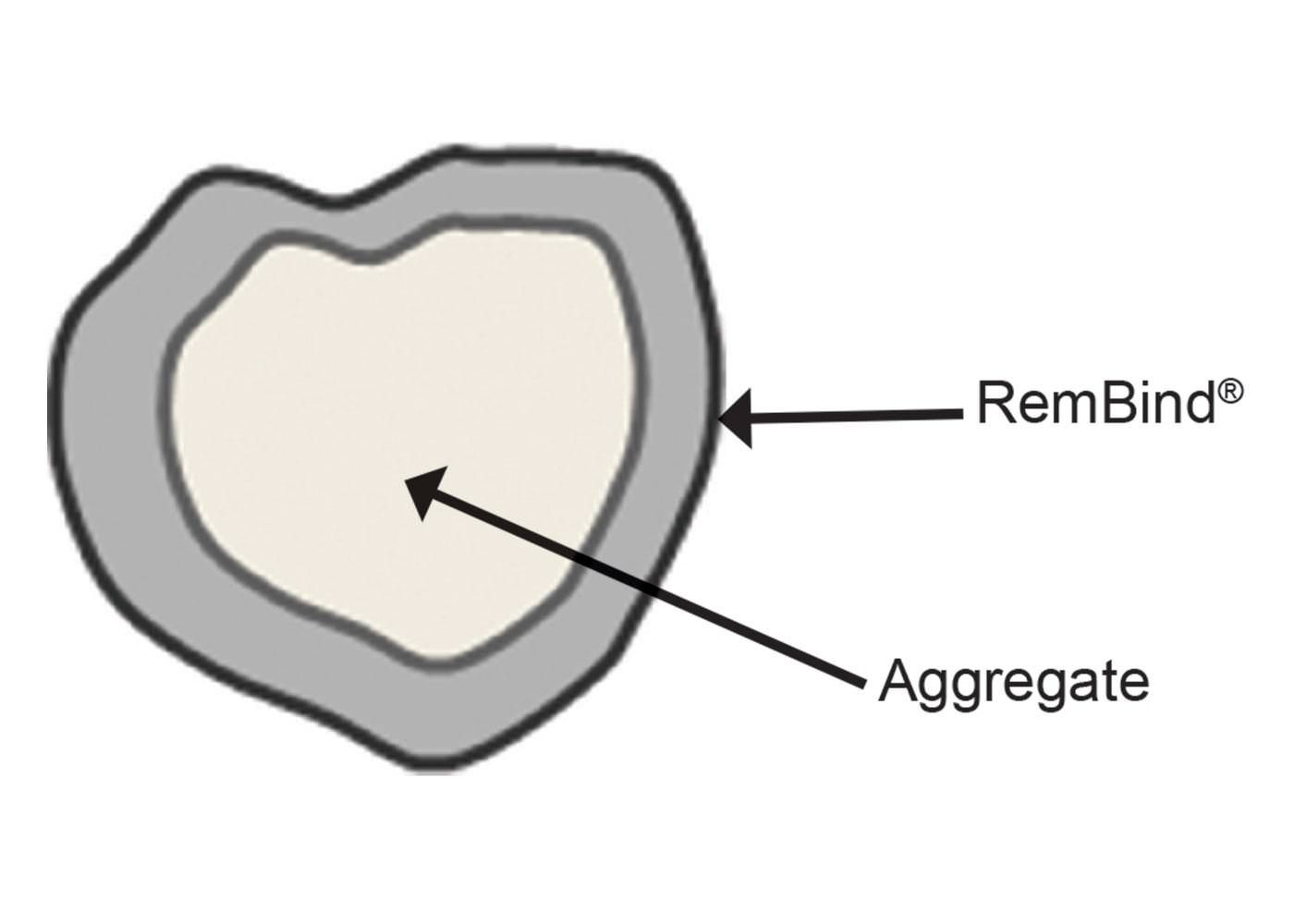 PFAS Water Remediation