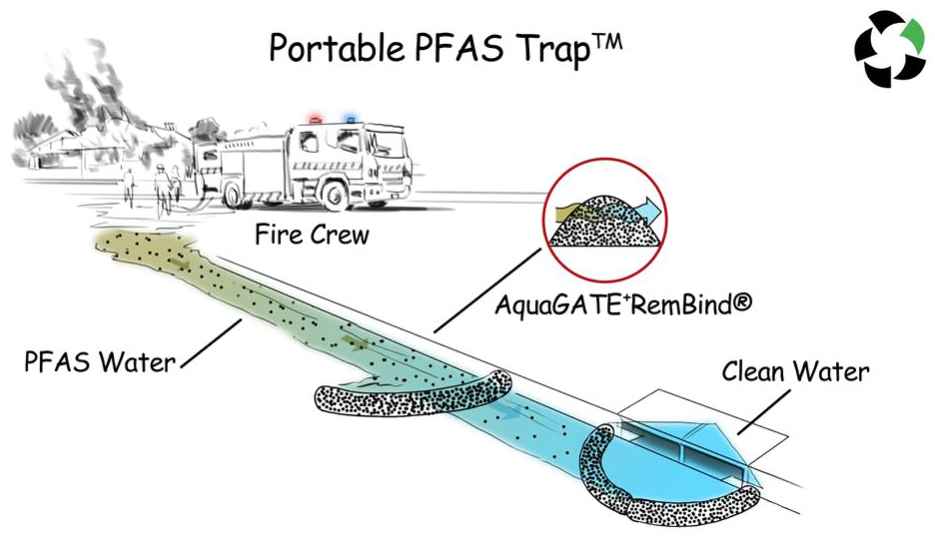 Portable PFAS Trap™ - RemBind